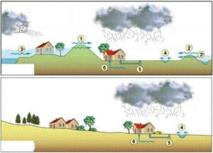 Overstroming - Risicokaart